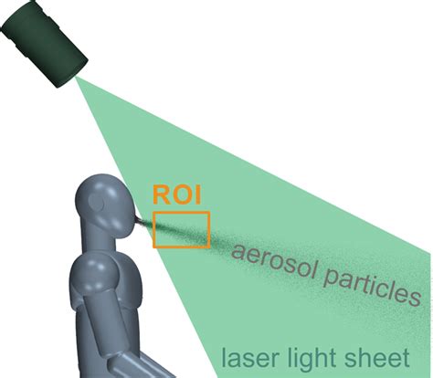 Principle Of The Droplet Visualization With A Laser Light Sheet Placed