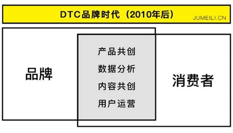 Dtc