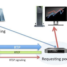 Network Setup Configuration Download Scientific Diagram