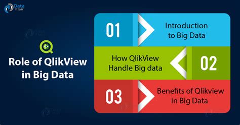 6 Benefits Of Qlikview With Big Data