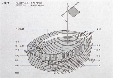 한옥션 문화예술 종합경매