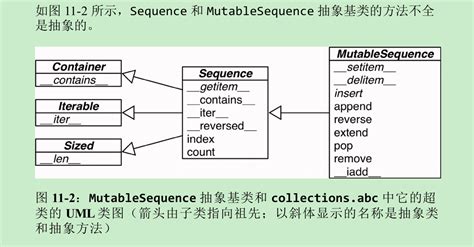 Fluent Python Part 面向对象 iface abc协议接口抽象基类 Rocin 博客园