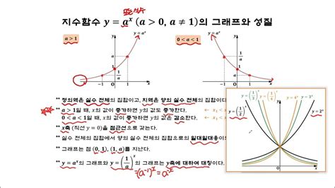 [지수함수] 지수함수의 그래프와 성질 ③ Youtube