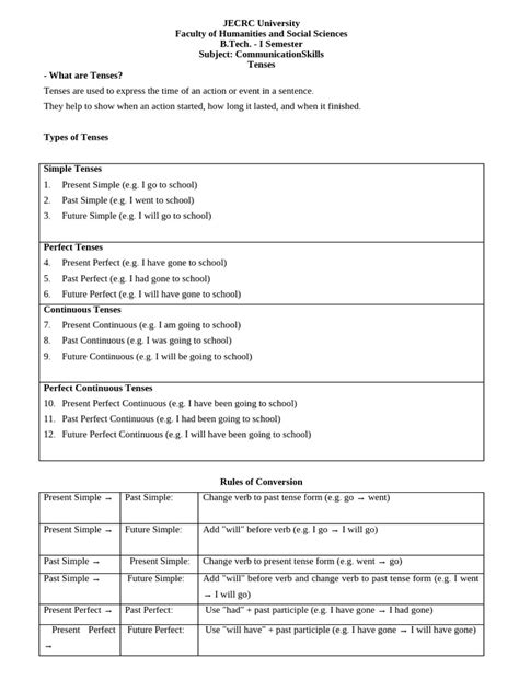 Tenses Notes Pdf