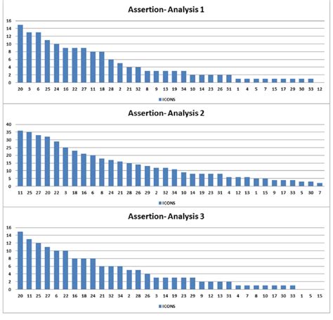 Occurrence Of Icons For Assertion Class Download Scientific Diagram