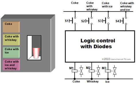 Rectifier Diode Exercises Learnchannel TV Com