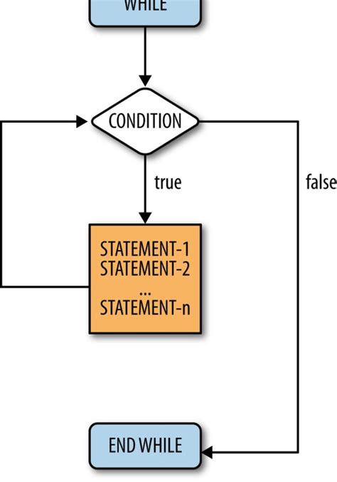 💬 Computer Loop Sfx