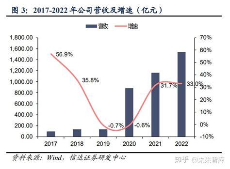 新奥股份：天然气生态网络构筑长期优势，核心利润稳步高增长 知乎