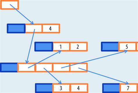 Linked Representation Download High Quality Scientific Diagram