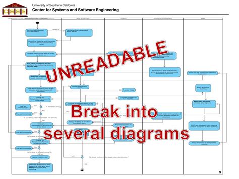 Ppt Retrospective Analysis Powerpoint Presentation Free Download