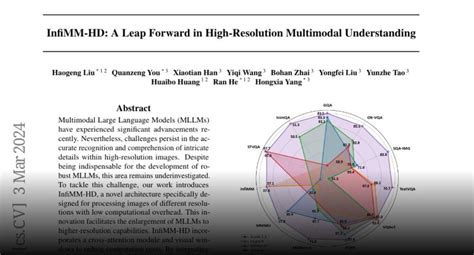 Infimm Hd A Leap Forward In High Resolution Multimodal Understanding Lifeboat News The Blog