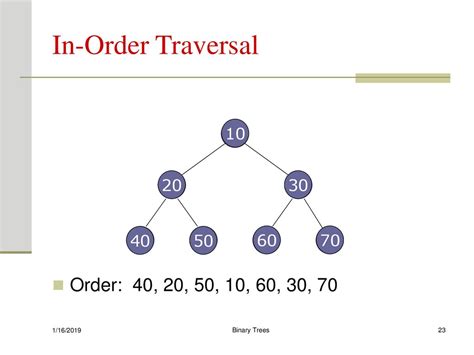 binary tree traversals ppt download