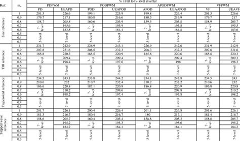 Vpeak For Nine Level Output Voltage Based On Equal Amplitude And Download Table