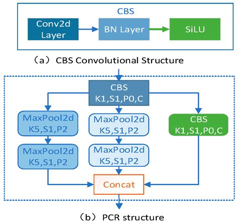 Lightweight Network Dcr Yolo For Surface Defect Detection On Printed Circuit Boards