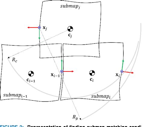 Figure 2 From Bathymetric Pose Graph Optimization With Regularized Submap Matching Semantic
