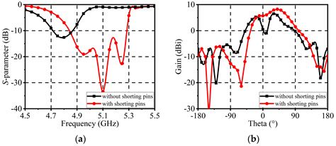 A Radiation Pattern Reconfigurable Antenna Array For Vehicular Communications