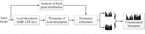 figure 1 from histogram refinement for texture descriptor based image