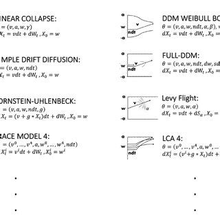Graphical Examples For Some Of The Sequential Sampling Included In