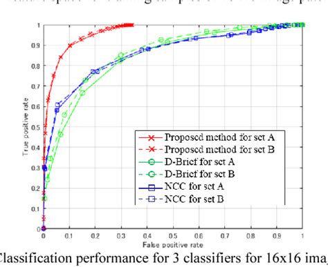 Figure 10 From Machine Learning Based Stereo Vision Algorithm For