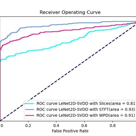 The Architecture Of Cnn Based Deep Svdd For Anomaly Detection