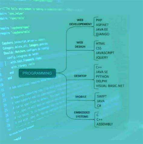 Make Sure To Like Share And Follow C Programming For Absolute