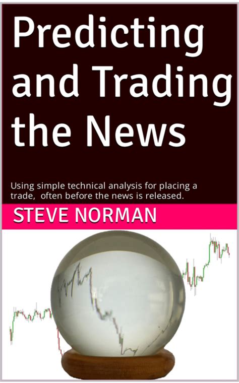 Metatrader Wingdings For