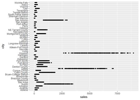 Chapter 4 Exploratory Data Analysis Rapid R Data Viz Book