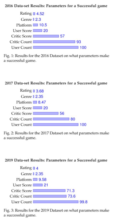 Tikz Multiple Horizontal Bar Charts In A Row In Latex Stack Overflow
