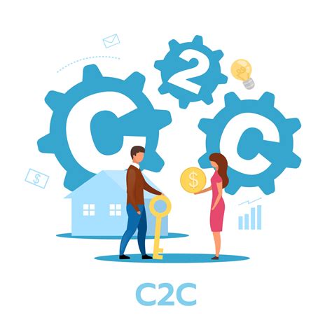 C2c Pazaryeri Örnekleri Kobidirekt