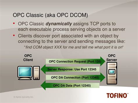 Ppt Securing Opc Classic Control Systems Powerpoint Presentation
