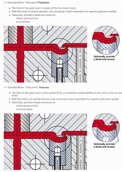 Standardflow Gtr Gate Insert 14 24 Gtr 14 24