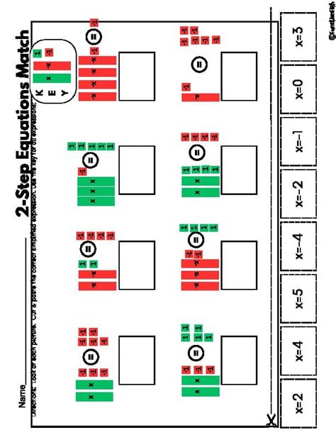 Solving Two Step Equations With Algebra Tiles Hands On Cut And Paste Activity