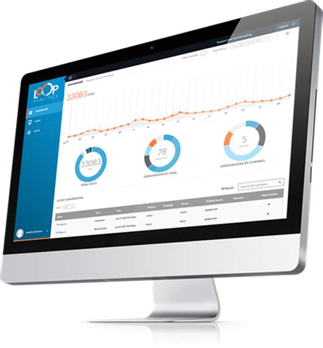 Website Lead And Form Analytics Topspot