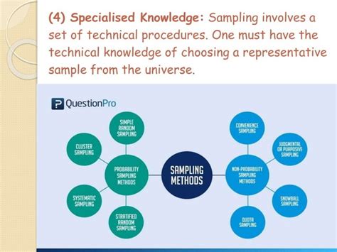 Chapter 3 Census And Sample Methods Ppt Physics Science