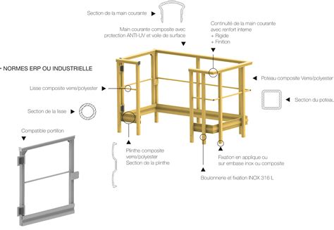 Garde Corps Polyester Erp Et Industriels Limiter Les Chutes Idreva