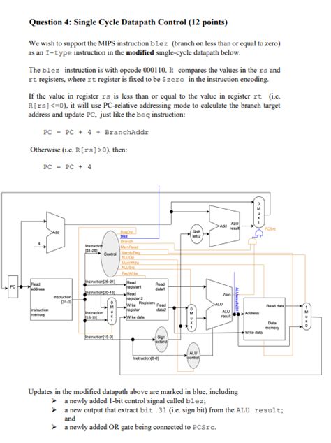 Solved Question Single Cycle Datapath Control Chegg