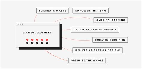 Software Development Approaches Top 7 Methodologies Used Today Qarea Blog