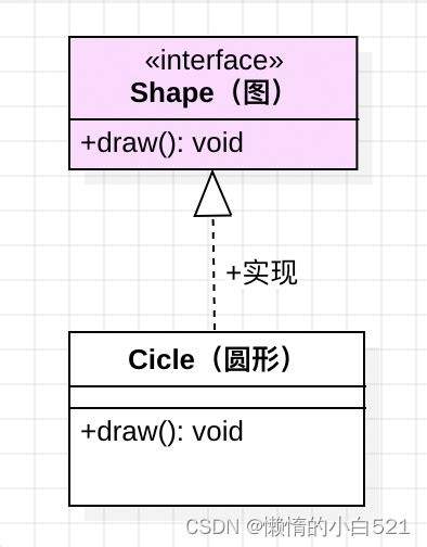 Uml 认识6种箭头（画类图无烦恼）uml图六种箭头的含义 Csdn博客