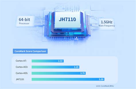 Ok7110 C Single Board Computer Development Board With Risc V Jh7110