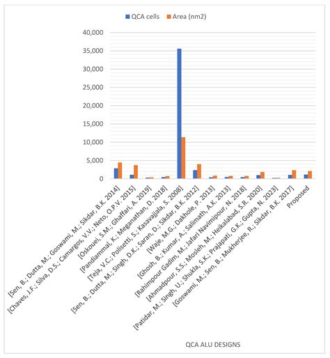 Reversible Quantum Dot Cellular Automata Based Arithmetic Logic Unit