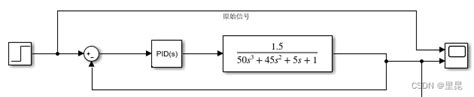 Simulink实现史密斯预估器（smith Predictor）的效果 Csdn博客