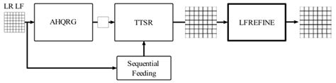 논문 리뷰 Light Field Spatial Resolution Enhancement Framework