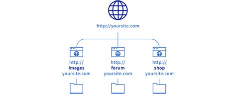 What Is A Subdomain Definition And Examples