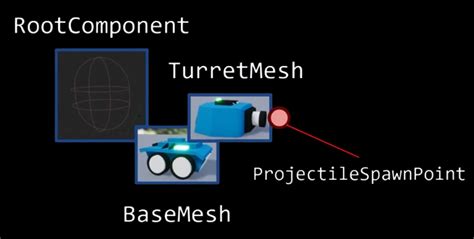 hanhan博客 暴露 C 组件