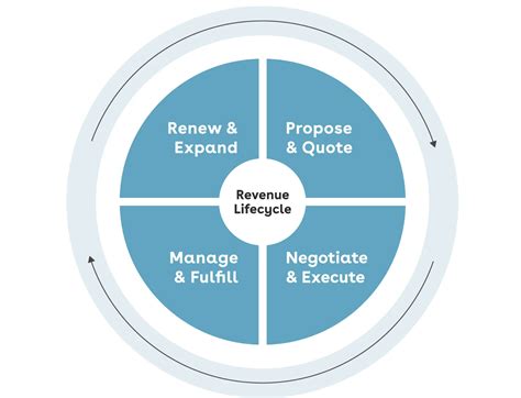 Through New Strategic Partnership Accenture And Conga Collaborate To Help Companies Transform