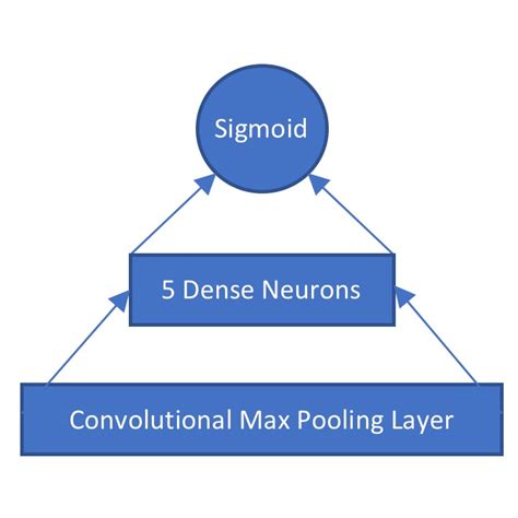 Tutorial Convolutional NN Tflon 0 1 Documentation