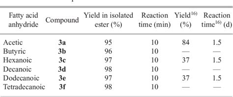 New Green Synthesis And Formulations Of Acyclovir Prodrugs Semantic
