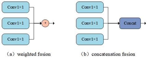 Small Target Detection Algorithm Based On Stda Yolov8