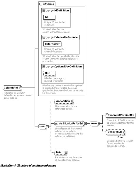Code List Representation Genericode