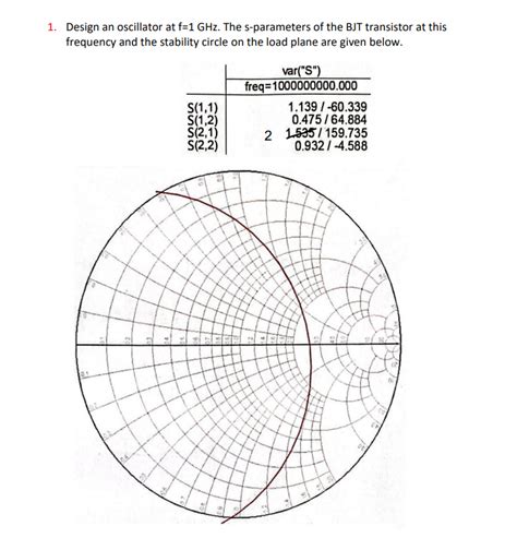 Solved 1 Design An Oscillator At F1ghz The S Parameters